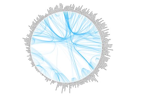 GitHub HoaiiDo R Network Visualization Comprehensive Tutorial On Using R To Visualize Network