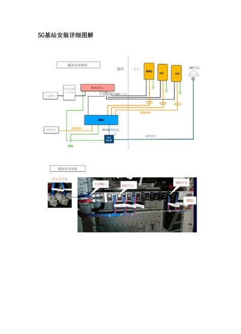 5g基站安装详细图解 Doc下载 10页 其他 果子办公