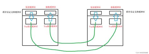 【计算机网络】tcp协议——1 报文格式详解 tcp报文 csdn博客