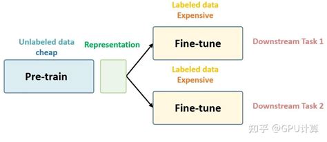 机器学习中的无监督学习应用在哪些领域呢？自动驾驶？医疗影像？卷积神经网络？ 知乎