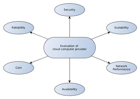 Multi Criteria Selection Download Scientific Diagram