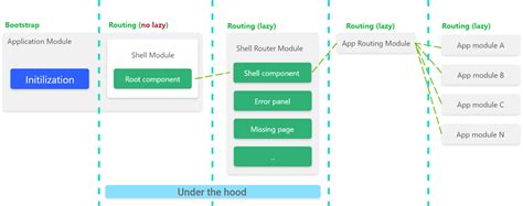 bootstrapping suite framework