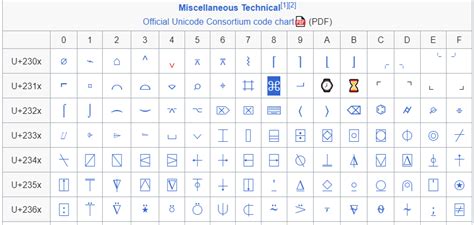 Using Special Characters And Diacritics On Your Squarespace Website