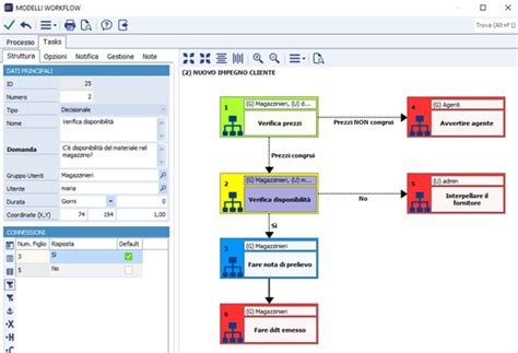 Modulo Workflow Hotsun