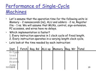 3 Single Cycle Data Path In Computer Architecture PDF