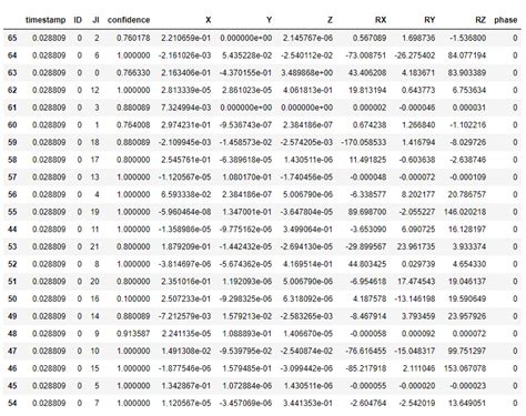 Python 3x Pandas Sort Row By Values Of A Column Stack Overflow