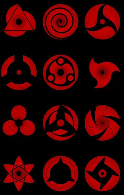 Explain About All Mangekyo Sharingan And Eternal Mangekyo Sharingan