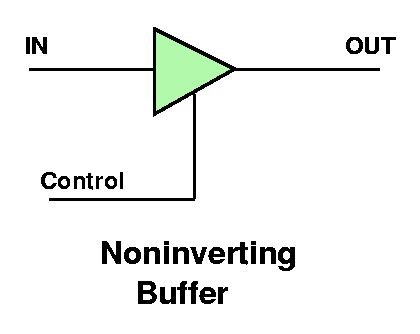 A Complete Guide To Buffer Gates In Digital Electronics