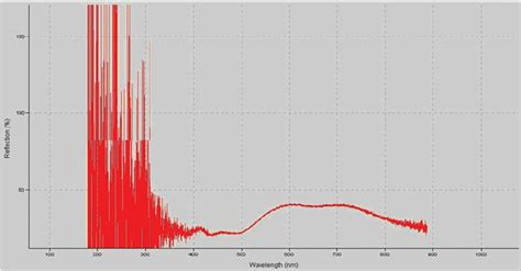 Re Fl Ectance Spectrum Of Jarosite Download Scientific Diagram