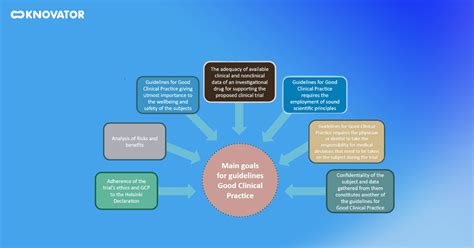 Global Clinical Practice GCP Guide For Healthcare Professionals