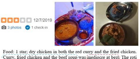 Figure 2 From Sentiment Analysis Of Online Reviews With A Hierarchical Attention Network