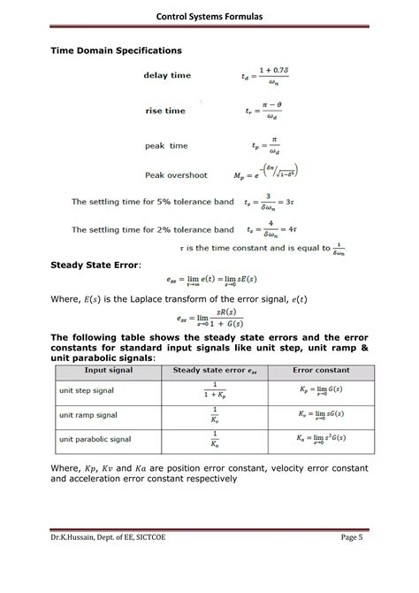 Control Systems Formula Book Pdf