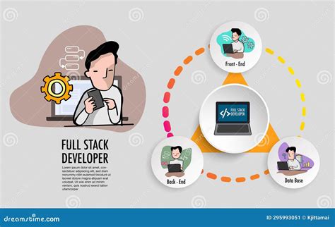 Full Stack Developer Working Job Stock Illustration Illustration Of