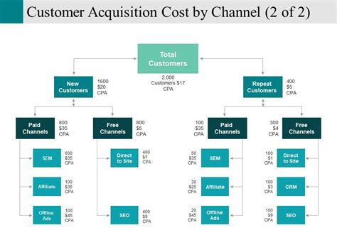 40943947 Style Hierarchy 1 Many 4 Piece Powerpoint Presentation Diagram