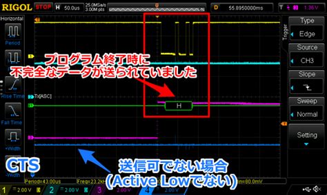 UARTでRTS CTSのフロー制御をしてみた