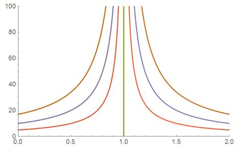 Plotting Preventing An Unwanted Vertical Line From Appearing My Plot