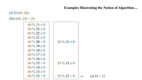 Introduction To Algorithm Design And Analysispdf