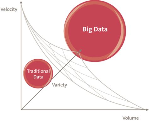 Big Data Too Big To Ignore Compact