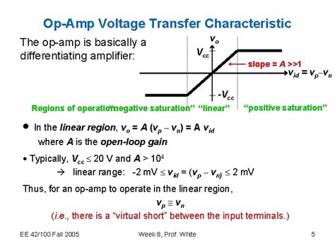 Lectures Week 8 The Operational Amplifier Op