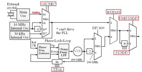 Exploring The Inner Workings Of Electrical Systems With Block Diagrams