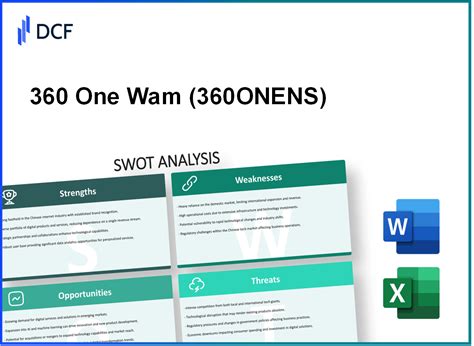 360 One Wam 360onens Swot Analysis