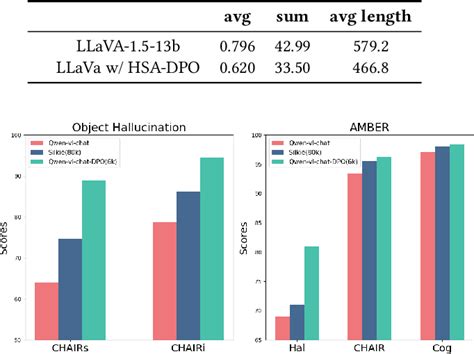 Figure 6 From Detecting And Mitigating Hallucination In Large Vision