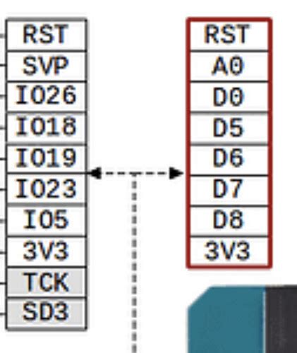 ESP Mini Kit Pinout Is There A Mapping Table To Lolin ESP Pinout Theengs And