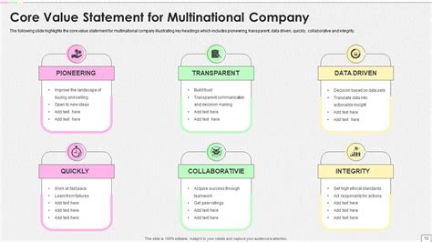 Value Statement Powerpoint Ppt Template Bundles Presentation Graphics Presentation