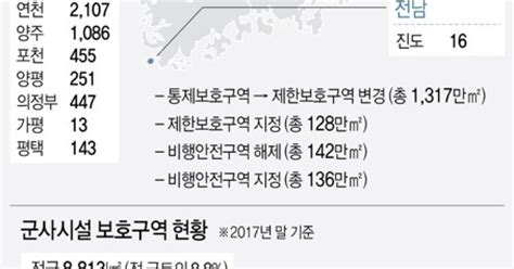 그래픽 군사시설 보호구역 해제 지역 현황