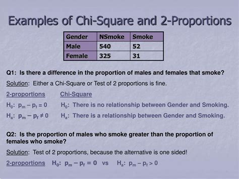 Ppt Chi Square Test Powerpoint Presentation Free Download Id