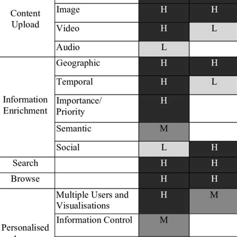 weknowit user interface mock ups download scientific diagram