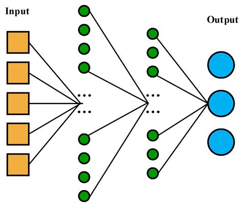 A Novel Ship Collision Avoidance Awareness Approach For Cooperating Ships Using Multi Agent Deep