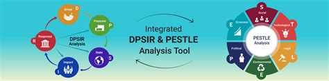Dpsir And Pestle Analysis