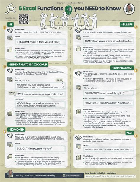 Josh Aharonoff Cpa On Linkedin 6 Excel Functions You Need To Know 1️⃣ If This Is The Simplest