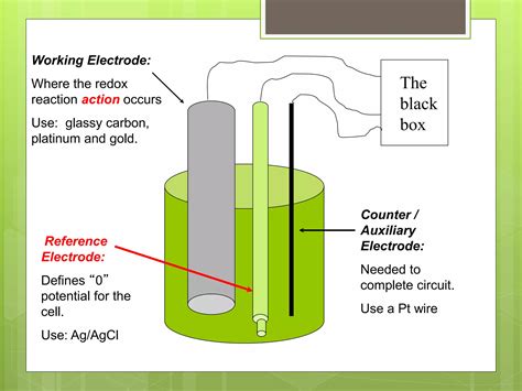 Cyclic Voltammetry Principle Instrumentation And Applications Pptx