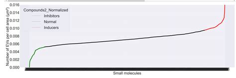 Python Issue With Legend S Markerscale In Matplotlib Stack Overflow