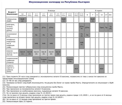 Наистина ли се подготвят промени в имунизационния календар на децата