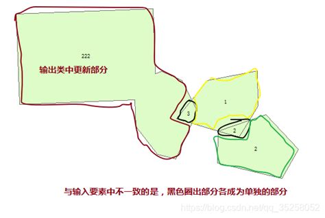 Arcgis Toolbox学习之四——analysis——overlay工具arcgis Overlay Csdn博客