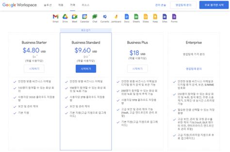 바쁜 팀장님을 위한 기업용 웹하드 3종 비교