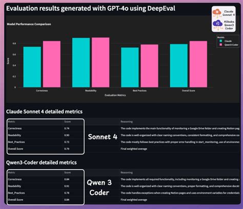 Compare Qwen 3 Coder Vs Sonnet 4 For Code Generation