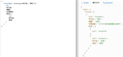 Dgraph Query：why Can Only Find One Attribute Users Discuss Dgraph