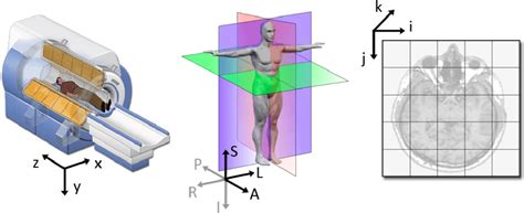 Figure 1 From A Survey Of Deep Semantic Segmentation On Computed