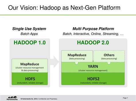 ppt apache hadoop yarn enabling next generation data applications