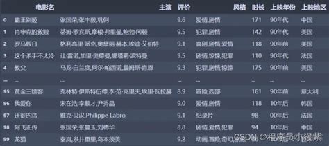 Python影评数据分析 Python电影数据分析报告冷月星的技术博客51cto博客