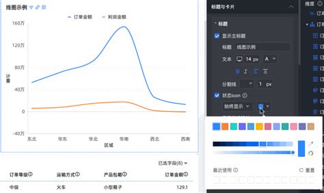 quickbi如何配置图表标题区 quick bi 阿里云帮助中心