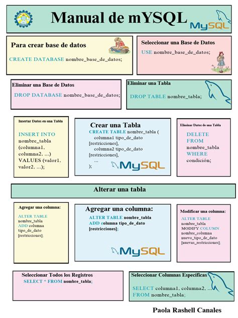 Manual De Mysql Pdf