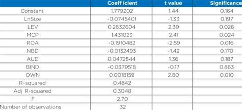 multiple linear regression model dependent variable rptd download