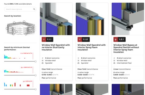 The Building Envelope Thermal Bridging Guide Open Technologies