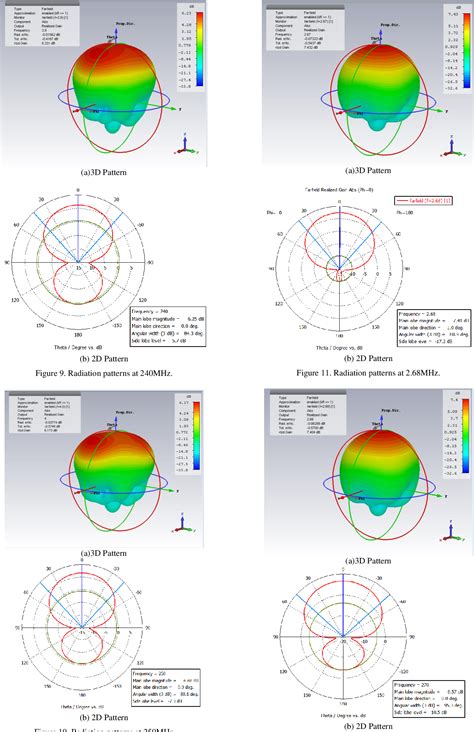 Figure 1 From A Circularly Polarized Antenna For Uhf Satellite Communication Applications