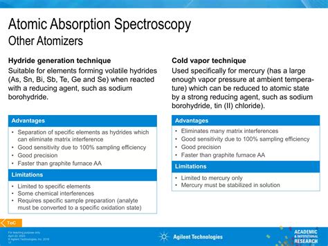 5991 6593agilentatomic Spectroscopyhardwareenpptx